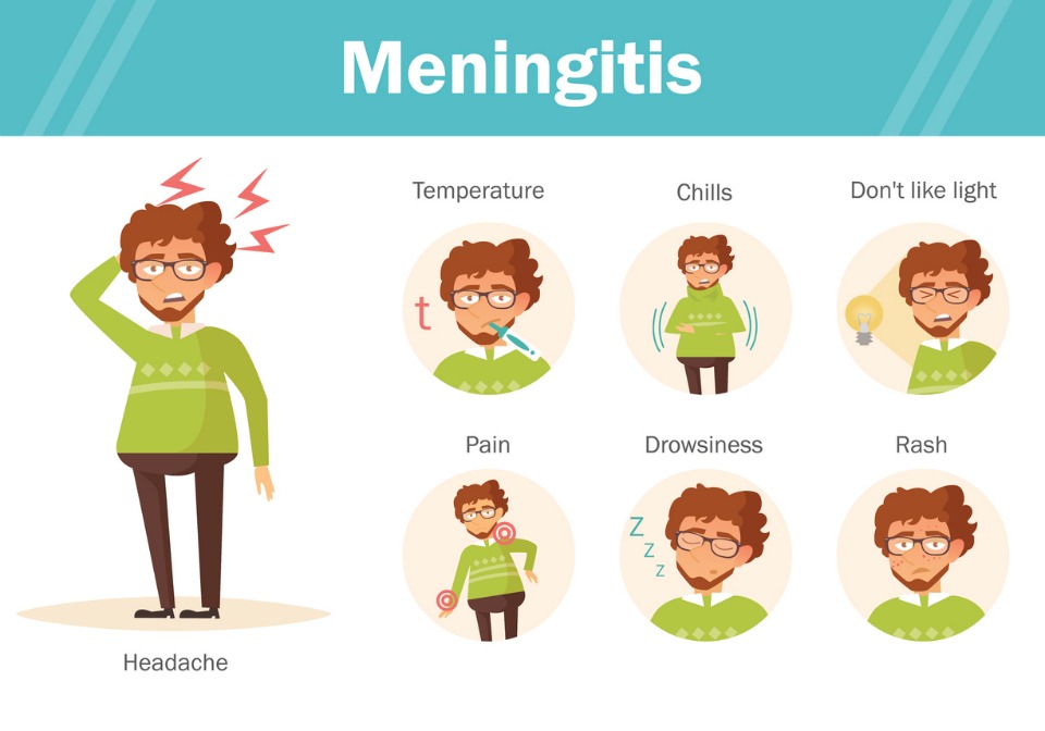 Viral Meningitis Symptoms Viral Meningitis Symptoms
