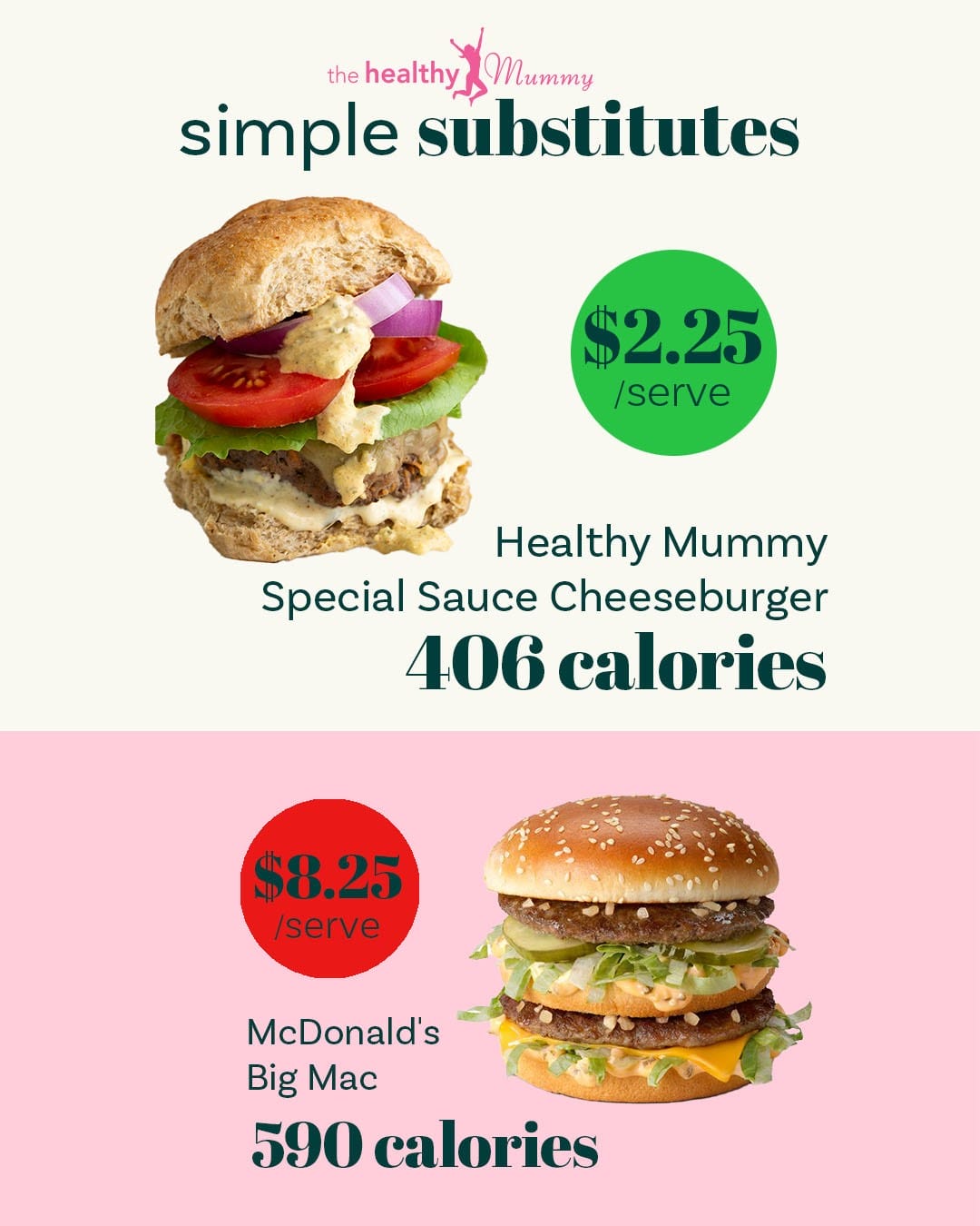 From McDonalds to Subway - we reveal how many calories are in our fave ...